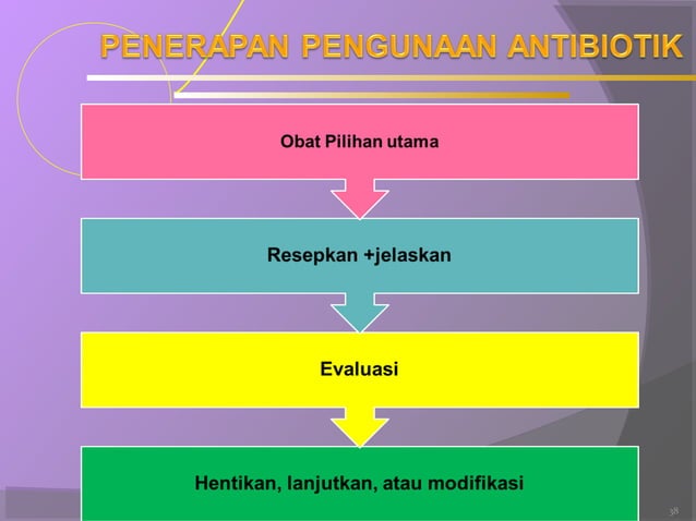 Ppt penggunaan antibiotik yang bijaksana | PPT
