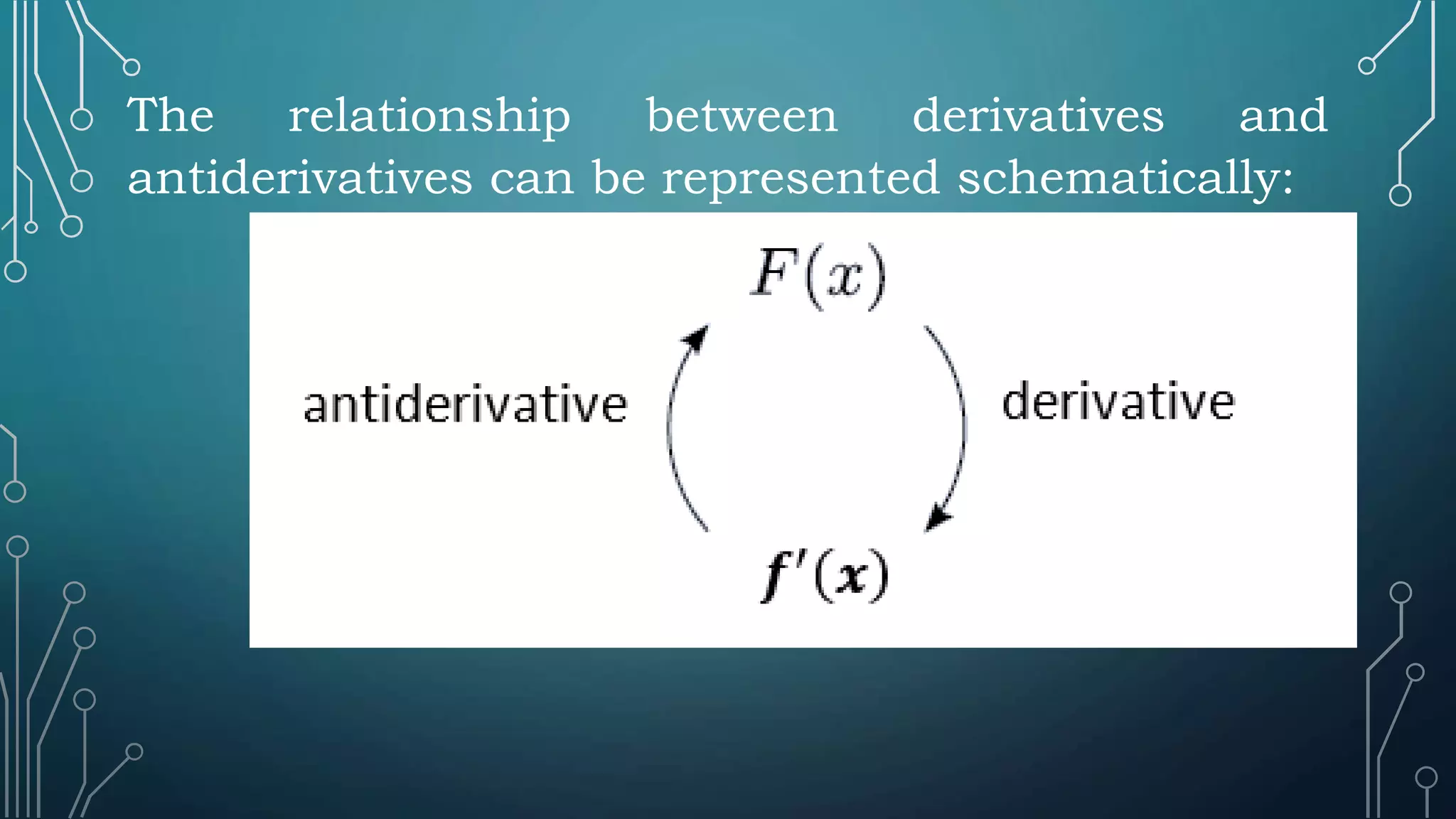 PPT Antiderivatives and Indefinite Integration.pptx