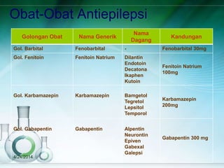 Analisis Obat-obat Golongan Antiepilepsi | PPT