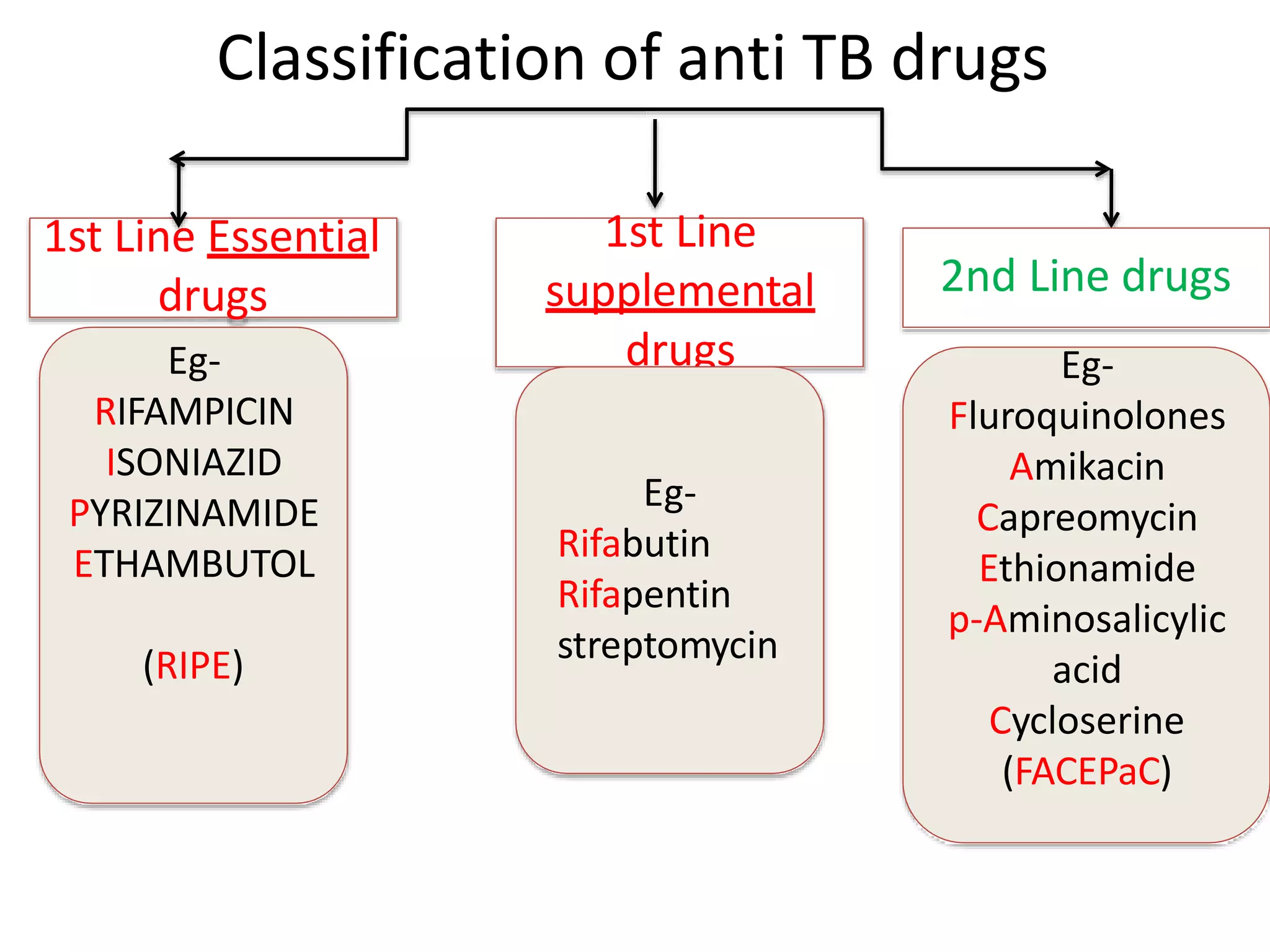 PPT antitubercular drugs.pptx