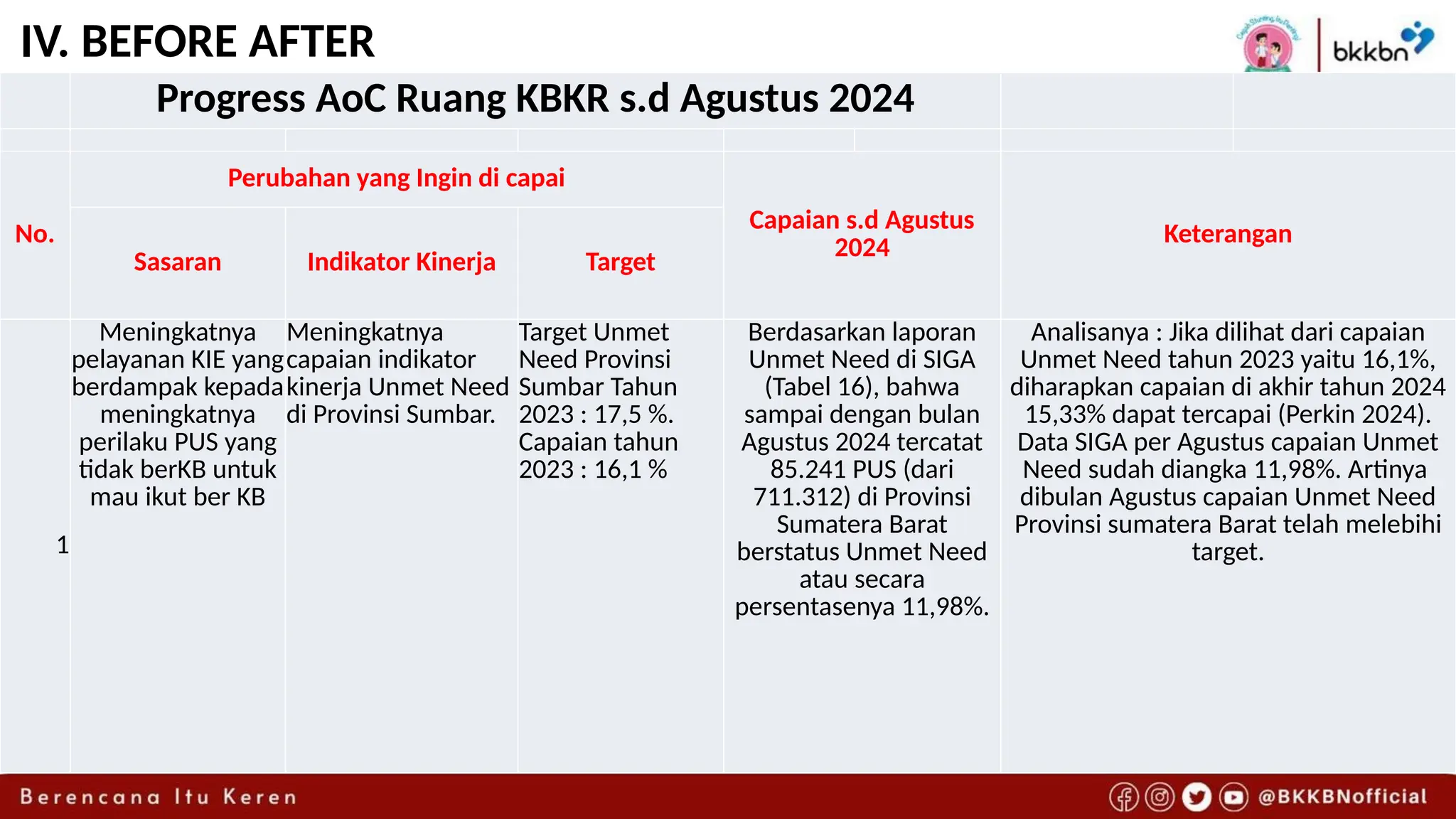 PPT AOC IG RUANG KBKR kemendukbangga bkkbn | PPTX