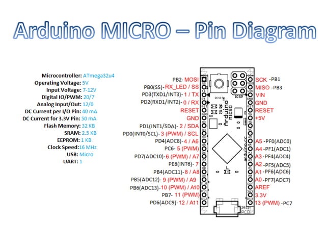 Different Arduino Boards Pptx Computer Peripherals Computing