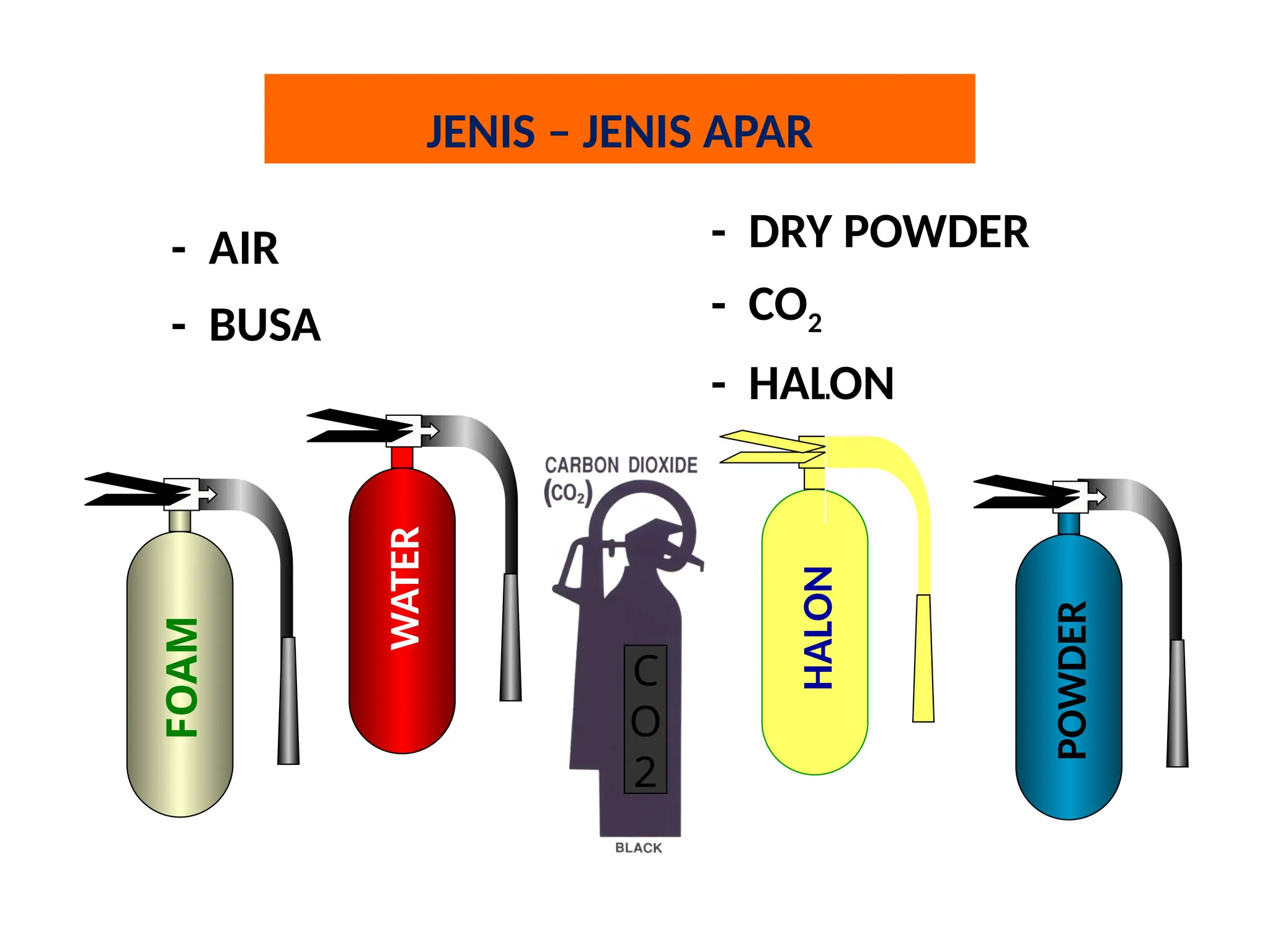 alat pemadam api ringan (APAR) digunakan | PPTX