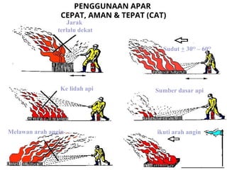 PPT APAR fire protection dan penanggulangannya | PPT