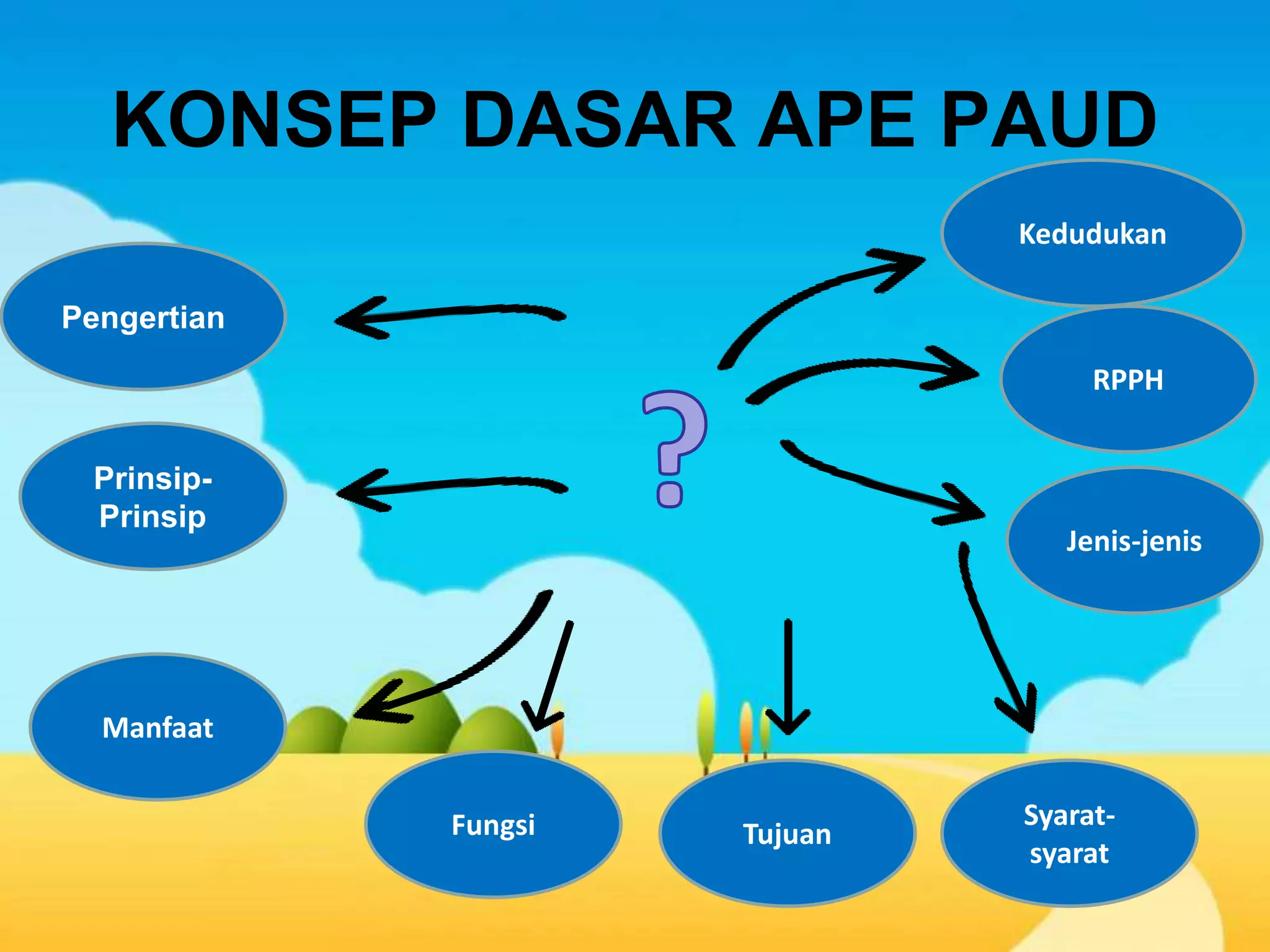 PPT APE PAUD.ppt