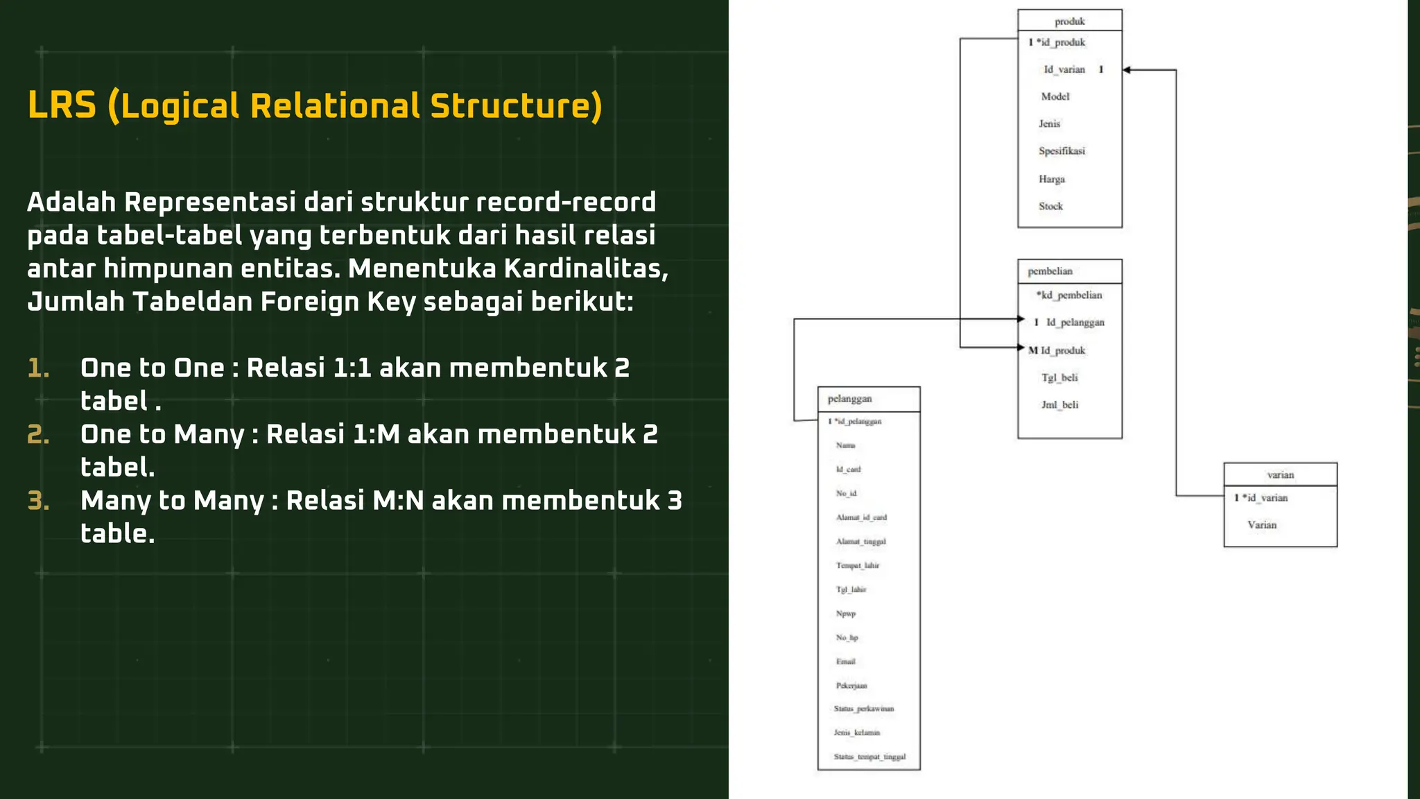 PPT Aplikasi Basis Data kelompok 10 makalah.pptx
