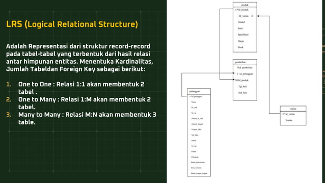PPT Aplikasi Basis Data kelompok 10 makalah.pptx