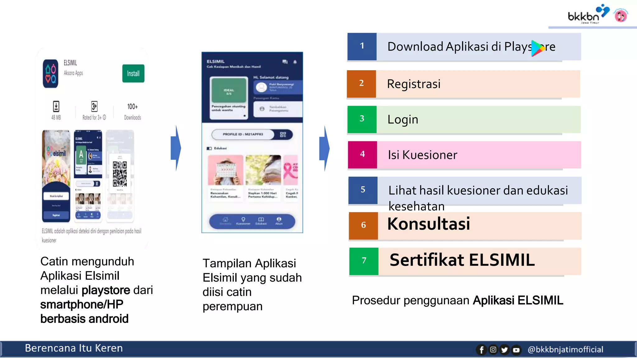 PPT Aplikasi Elsimil Bagi Tim Pendamping Keluarga.pptx