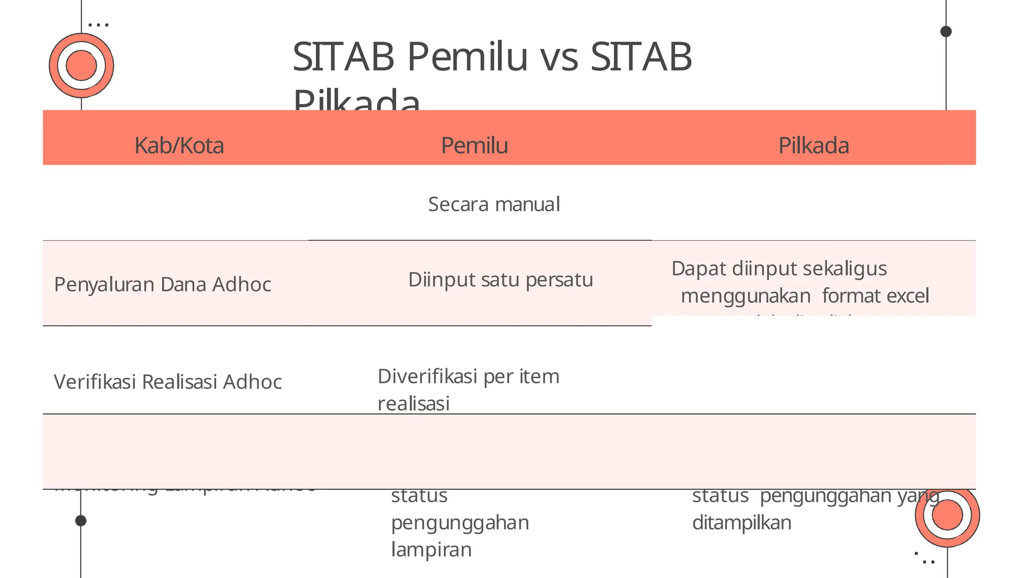 PPT Aplikasi SITAB Pilkada Serentak 2024.pptx