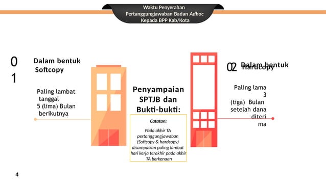 PPT Aplikasi SITAB Pilkada Serentak 2024.pptx