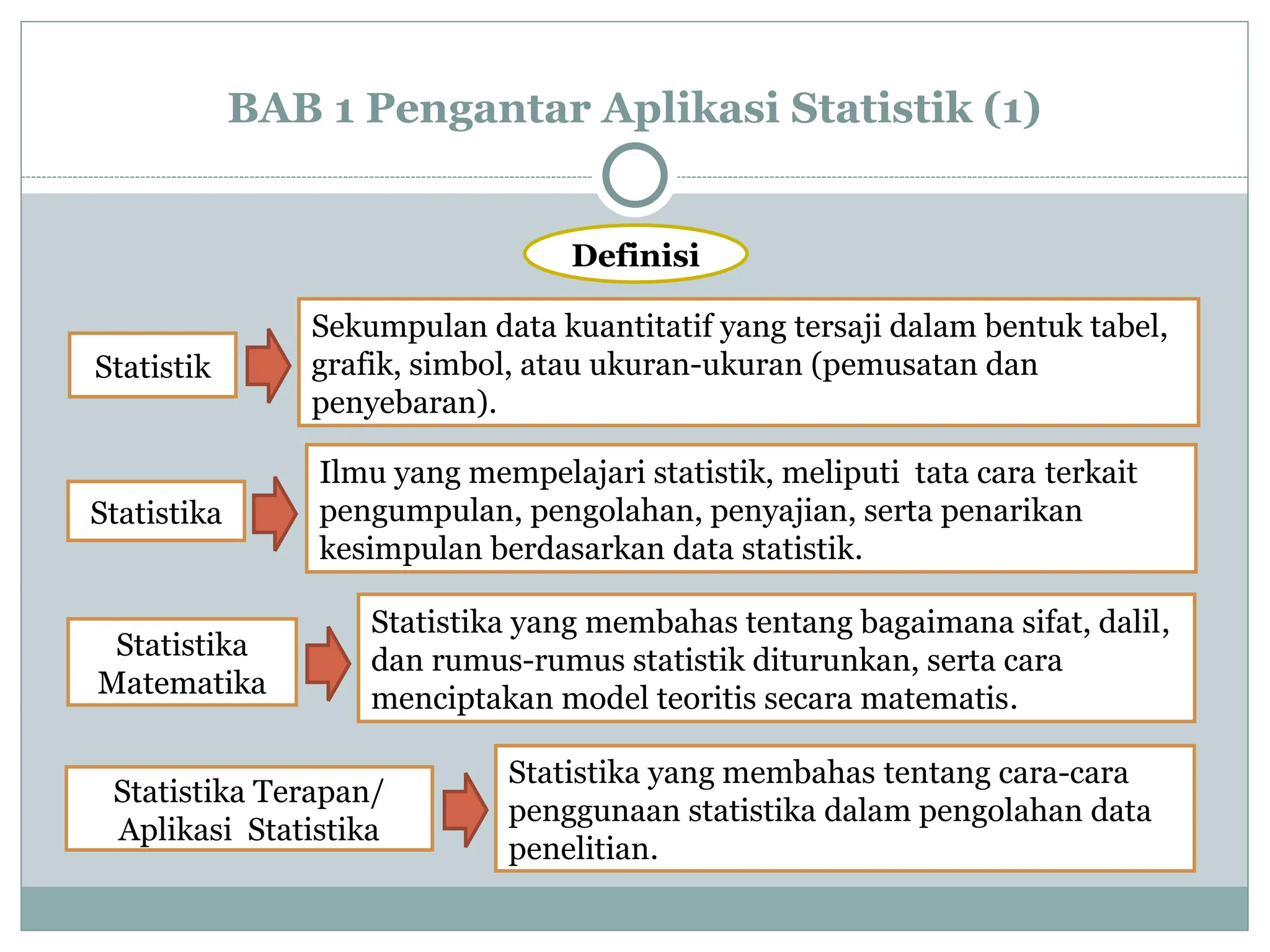 PPT Aplikasi Statistik S2 Part 1 new.ppt