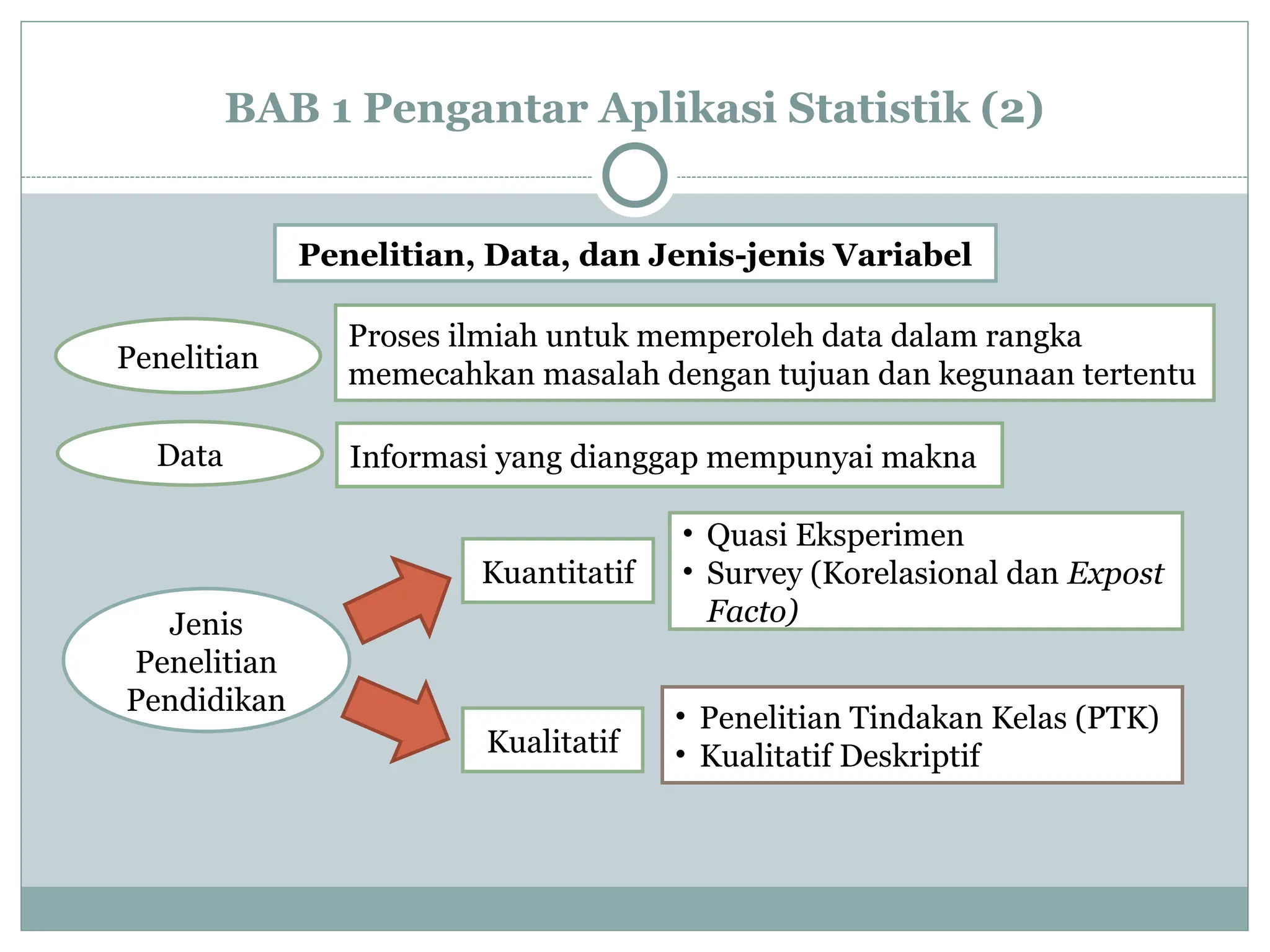 PPT Aplikasi Statistik S2 Part 1 new.ppt