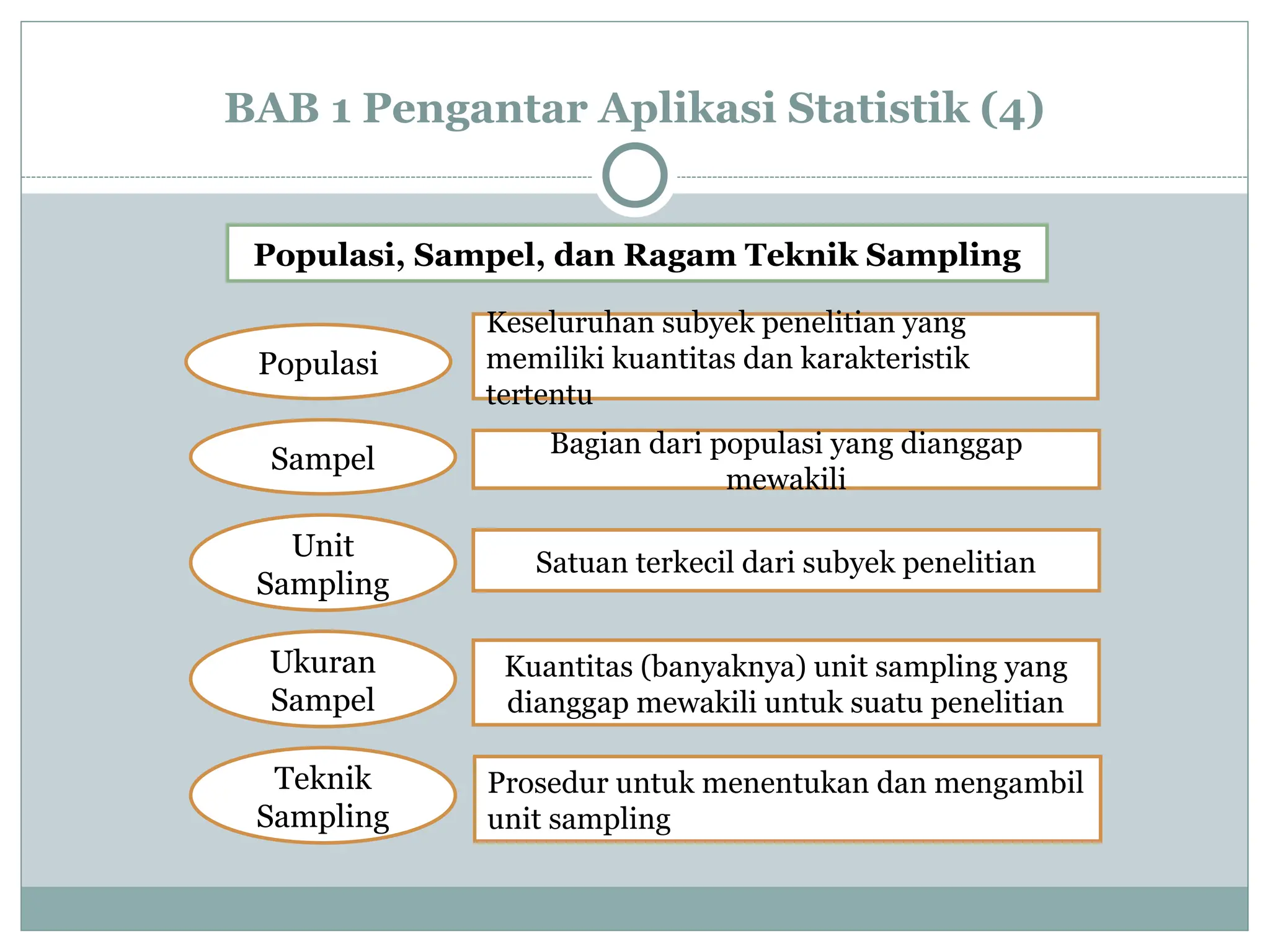 PPT Aplikasi Statistik S2 Part 1 new.ppt