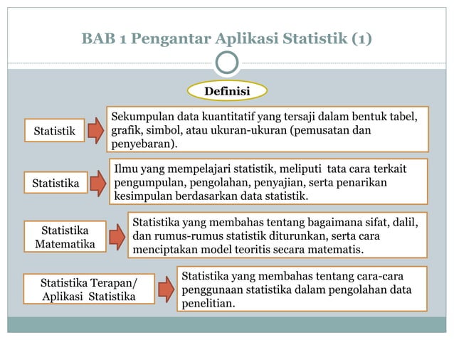 PPT Aplikasi Statistik S2 Part 1 new.ppt