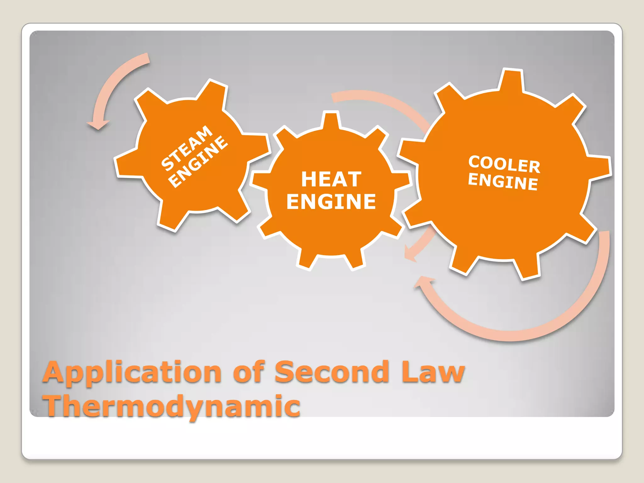Ppt application of second law thermodynamic | PPTX