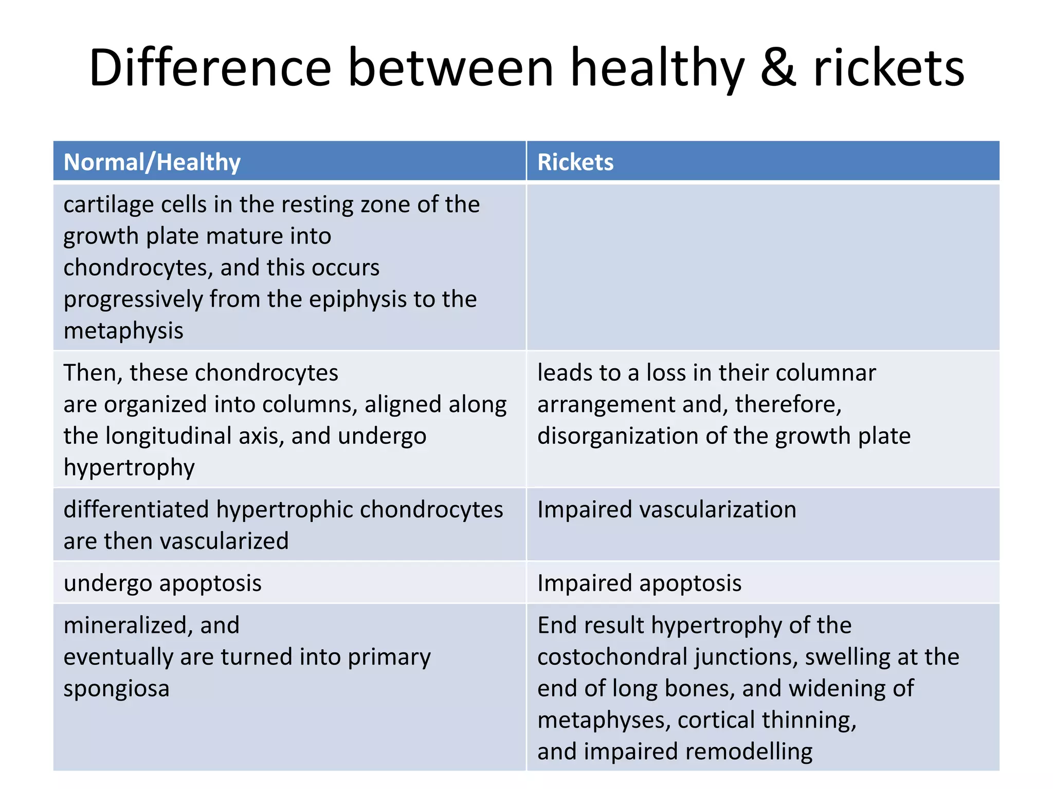 Ppt Approach to Rickets and it's Management | PPTX
