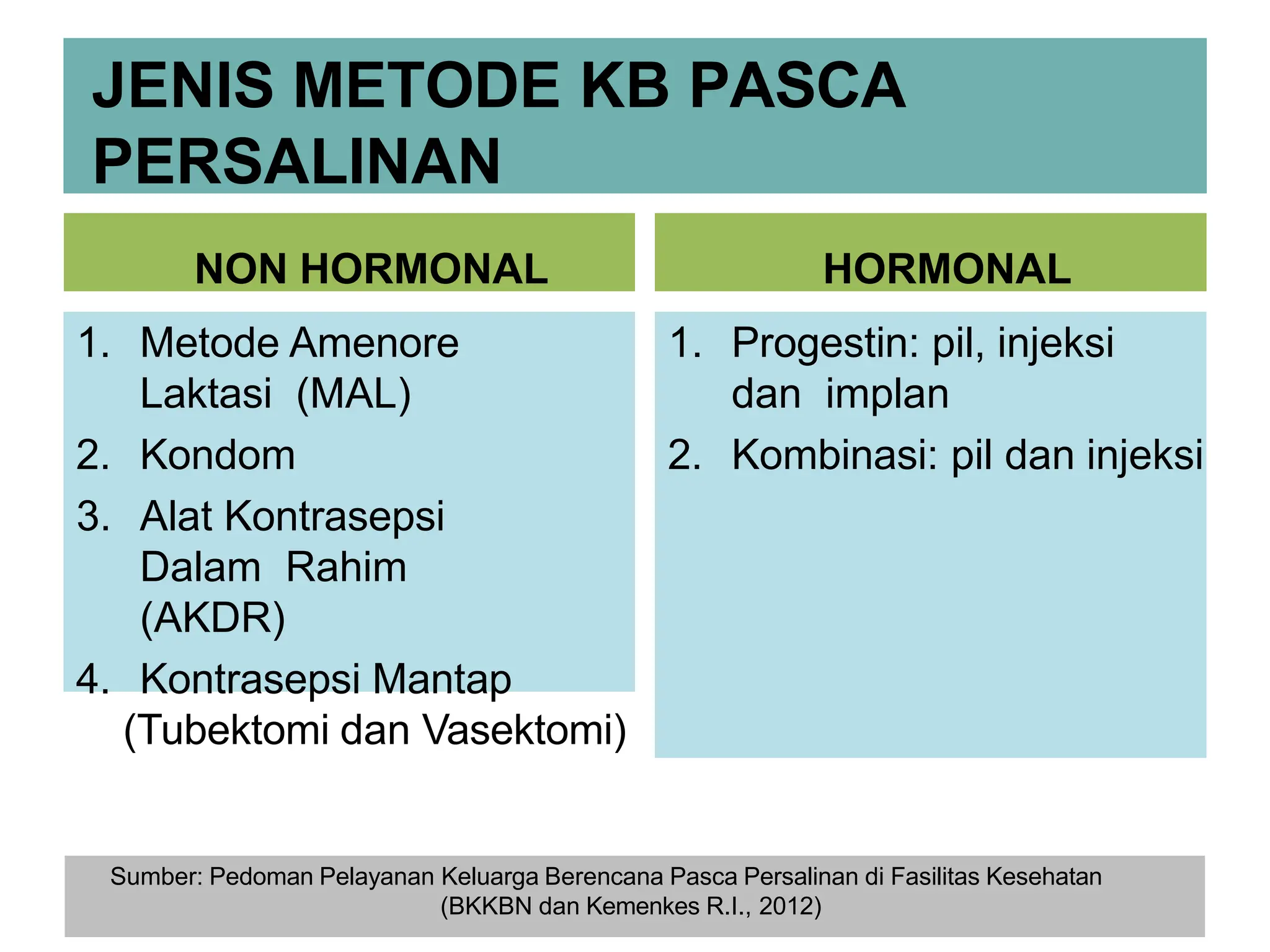 PPT ALAT KONTRASEPSI ATAU KELUARGA BERENCANApptx | PPTX