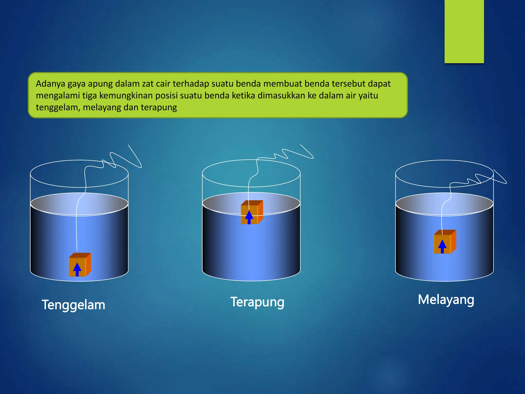 HUKUM ARCHIMEDES MATERI UNTUK KELAS 8 SMP.pptx