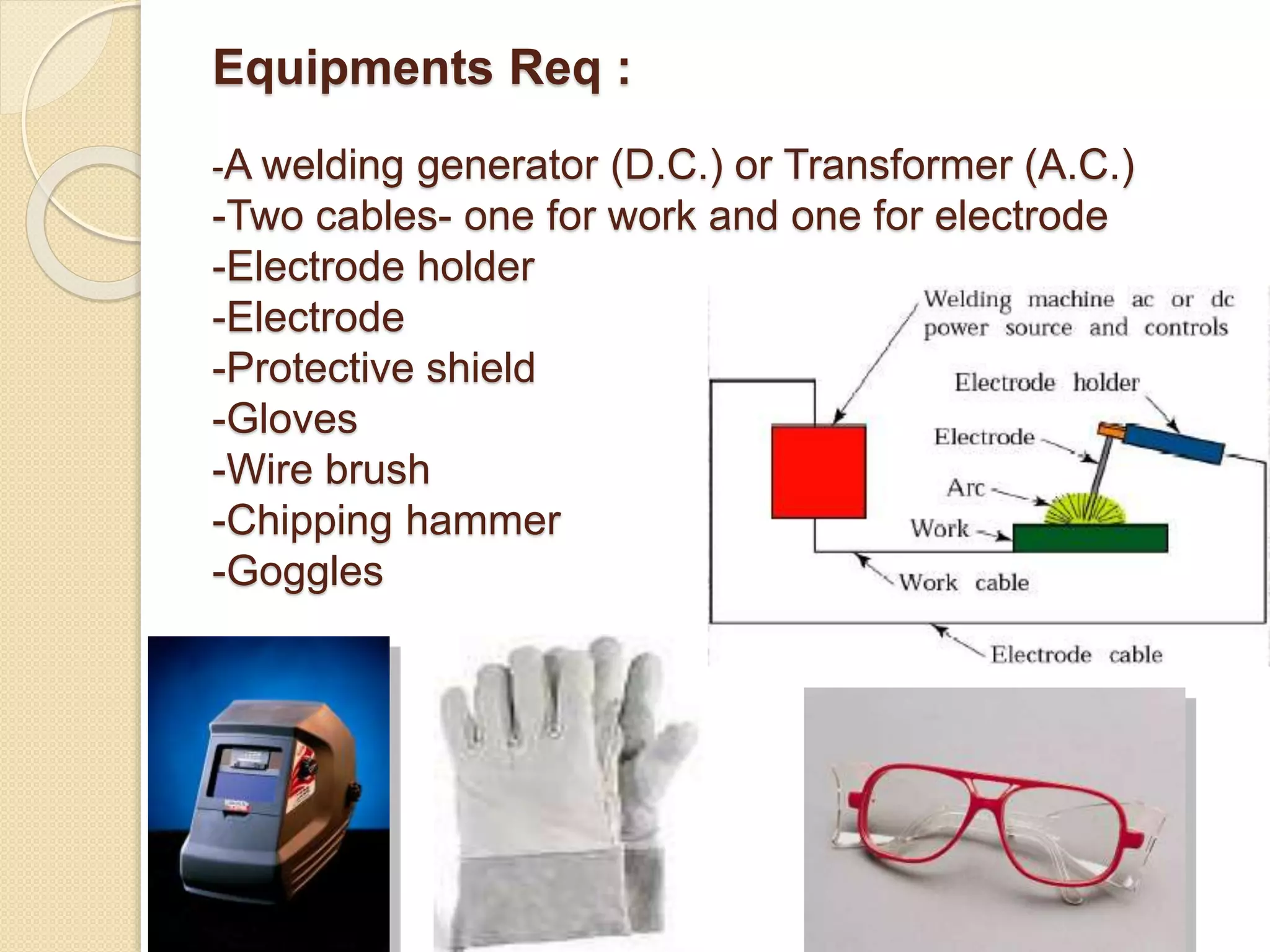 Ppt arc welding (grp 6) | PPTX