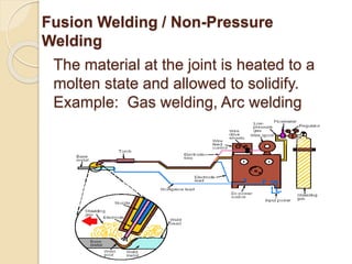 Ppt arc welding (grp 6) | PPTX