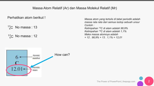 PPT perhitungan kimia AR dan Mr untuk siswa | PPTX