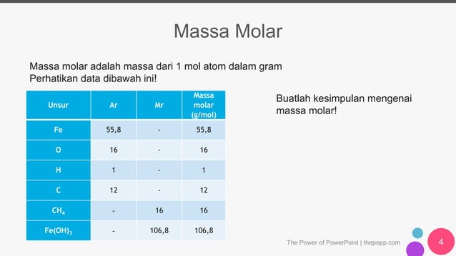 PPT perhitungan kimia AR dan Mr untuk siswa | PPTX