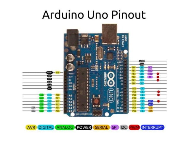 intro arduino | PPTX