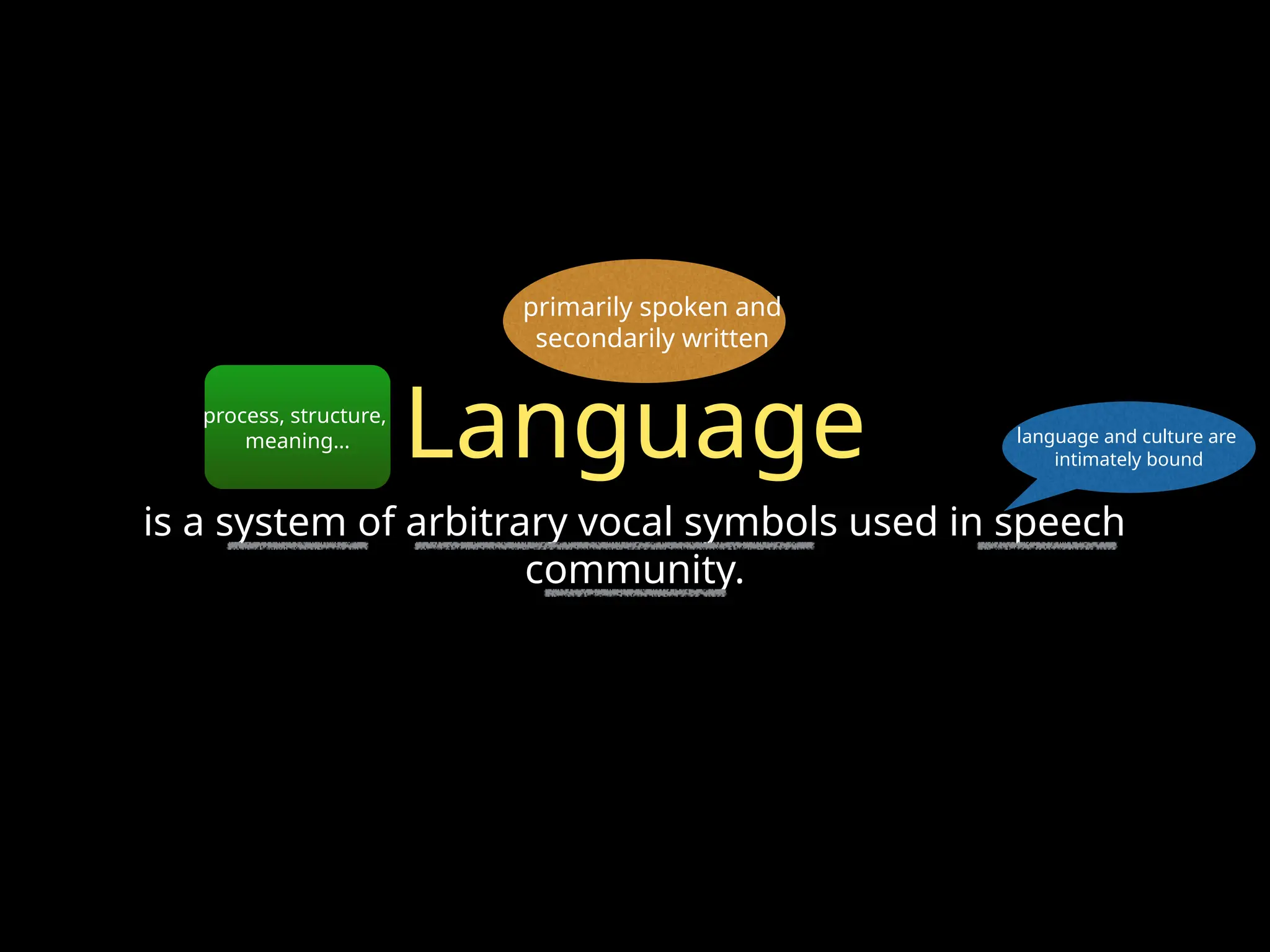 Power point presentation about review on language .pptx