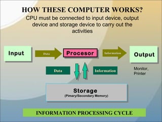 Material Architecture and organization of computer | PPT