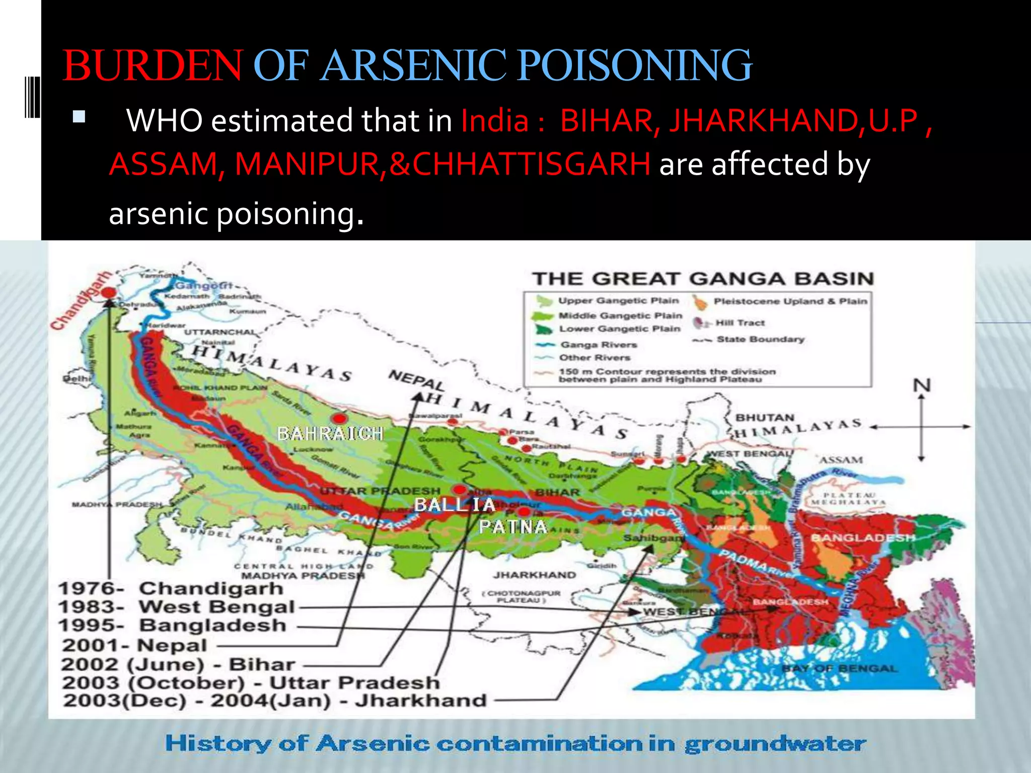 Ppt arsenic poisoning | PPT