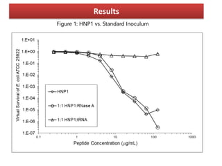 PPT ARTICLE ANTIMICROBIL.pptx