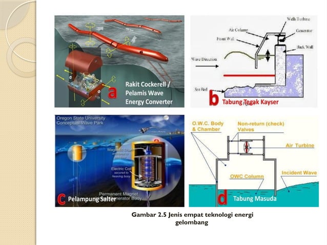 PPT ARUS DAN GELOMBANG LAUT.pptx teknik terbarukan | PPTX