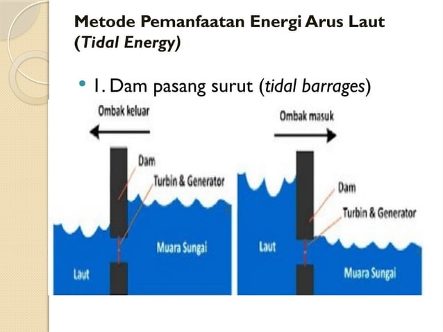 PPT ARUS DAN GELOMBANG LAUT.pptx teknik terbarukan | PPTX