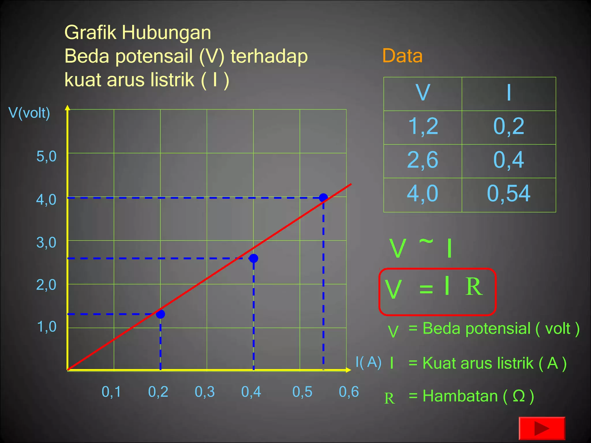 PPT Arus listrik.pptx
