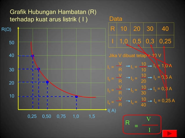 PPT Arus listrik.pptx