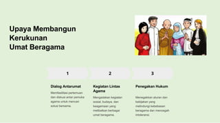 Ppt kerukunan antar umat beragama islam .pptx