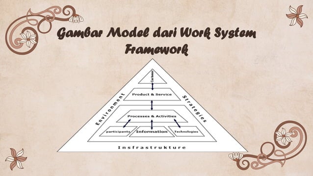 Tugas ppt Work System Framework Ganesha.pptx