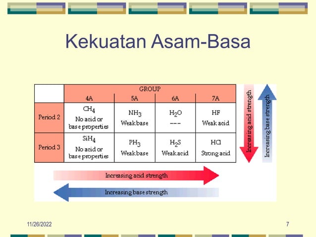 PPT Asam Basa.ppt