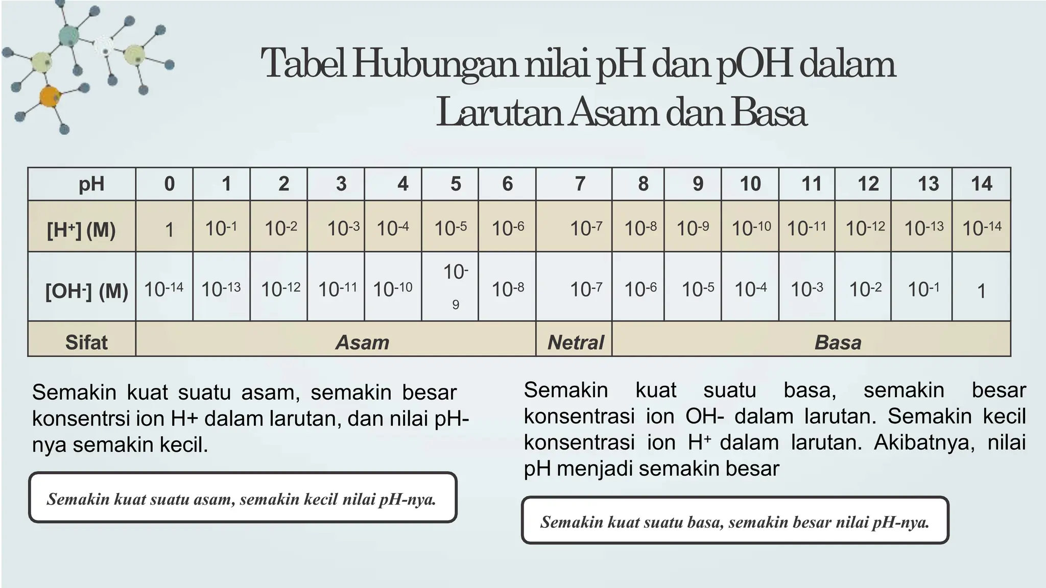 ppt asam basa kelas XI IPA Kurikulum 13 pptx | PPTX