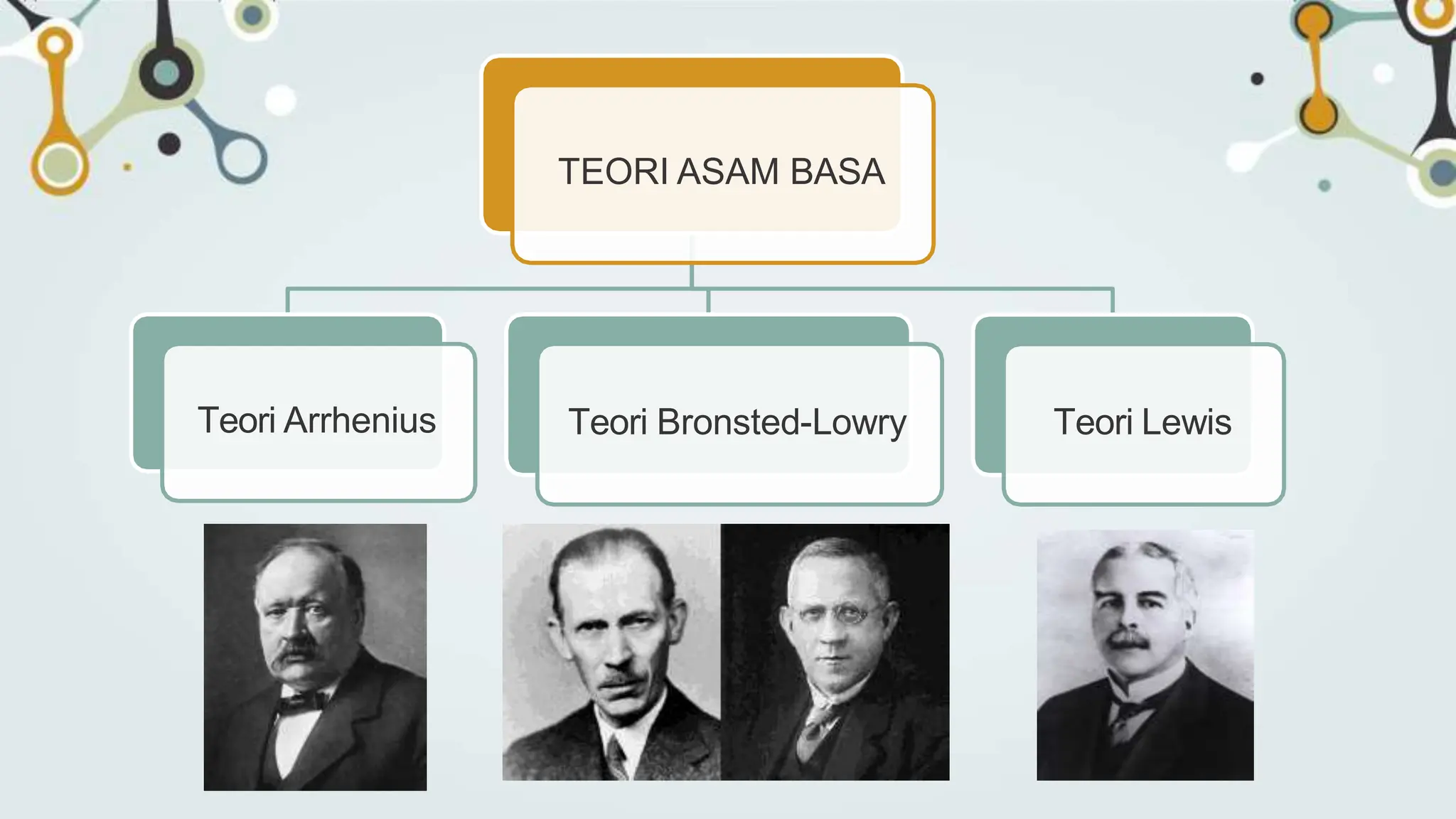 ppt asam basa kelas XI IPA Kurikulum 13 pptx | PPTX