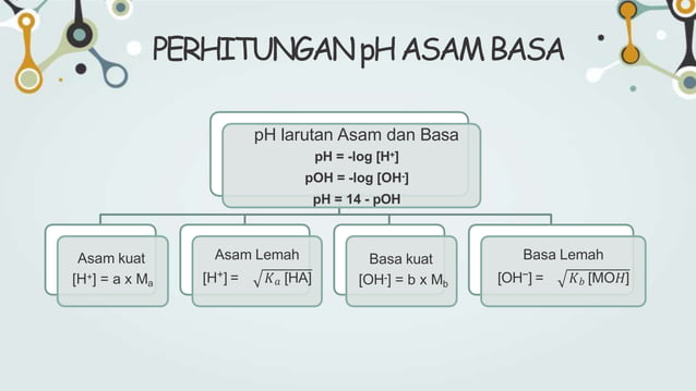 ppt asam basa kelas XI IPA Kurikulum 13 pptx | PPTX