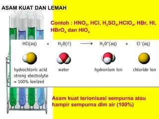PPT Asam dan Basa Materi Kimia kelas 11 SMA | PPT