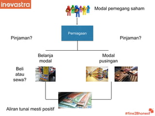 Ppt asas tadbirurus kepimpinan pengurusan perniagaan | PPTX