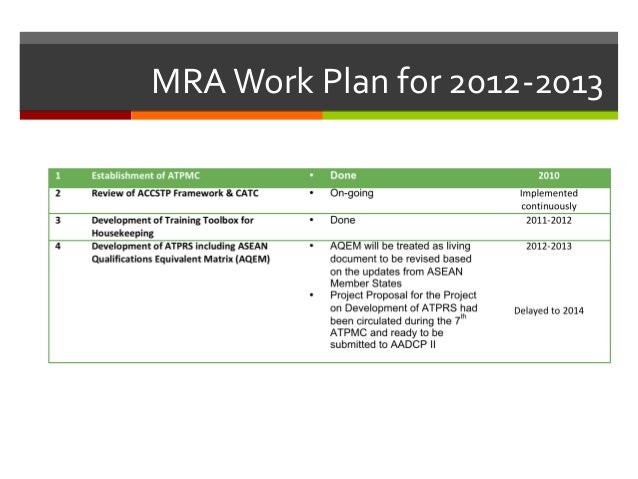 Ppt asean mra integration 2