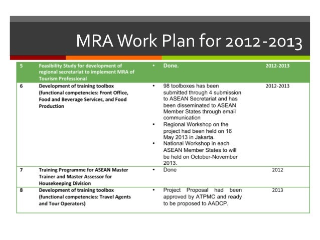 Ppt asean mra integration 2