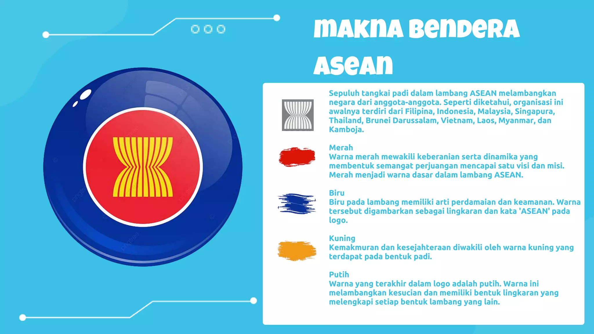 PPT ASEAN SYIFA.pptx