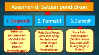 PPT ASESMEN DIAGNOSTIK,FORMATIF (1).pptx