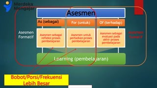 PPT ASESMEN DIAGNOSTIK,FORMATIF (1).pptx