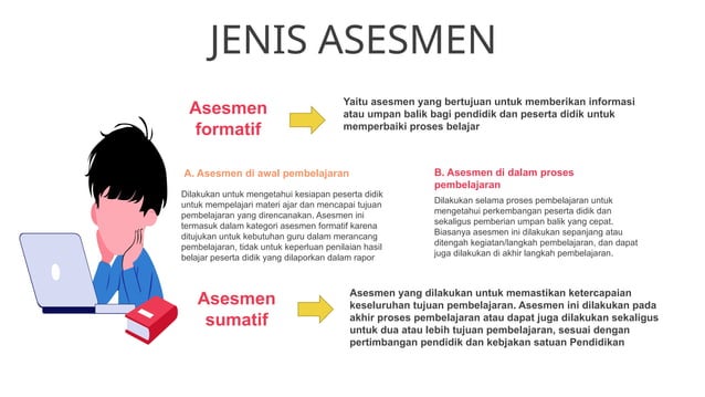 PPT.#asd12345678 Asesmen Kumer12312.pptx