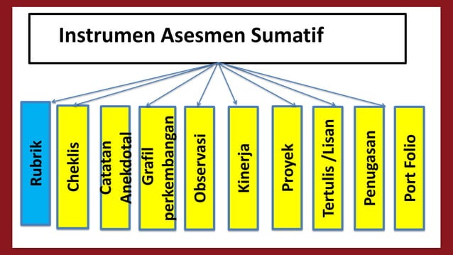 PPT ASESMEN SUMATIF DALAM PEMBELAJARAN KURIKULUM MERDEKA.pptx